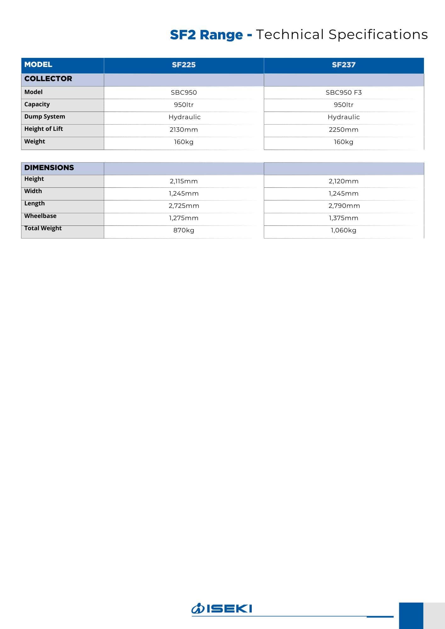 ISEKI SF2 MOWER RANGE - ABA Groundcare