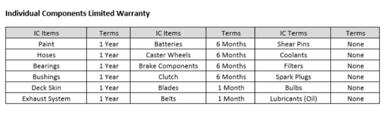 ISEKI SF2 MOWER RANGE - ABA Groundcare