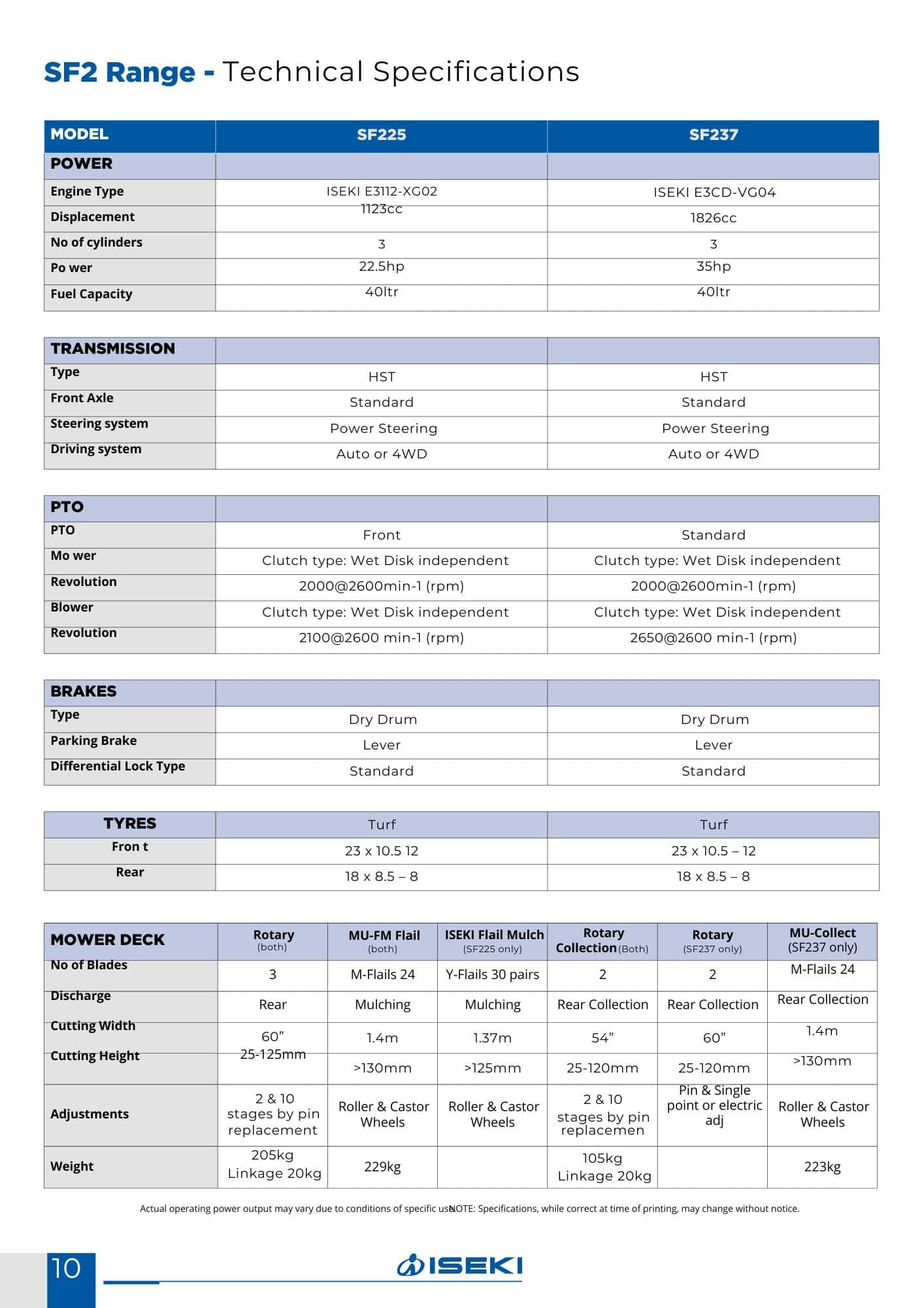 ISEKI SF2 MOWER RANGE - ABA Groundcare