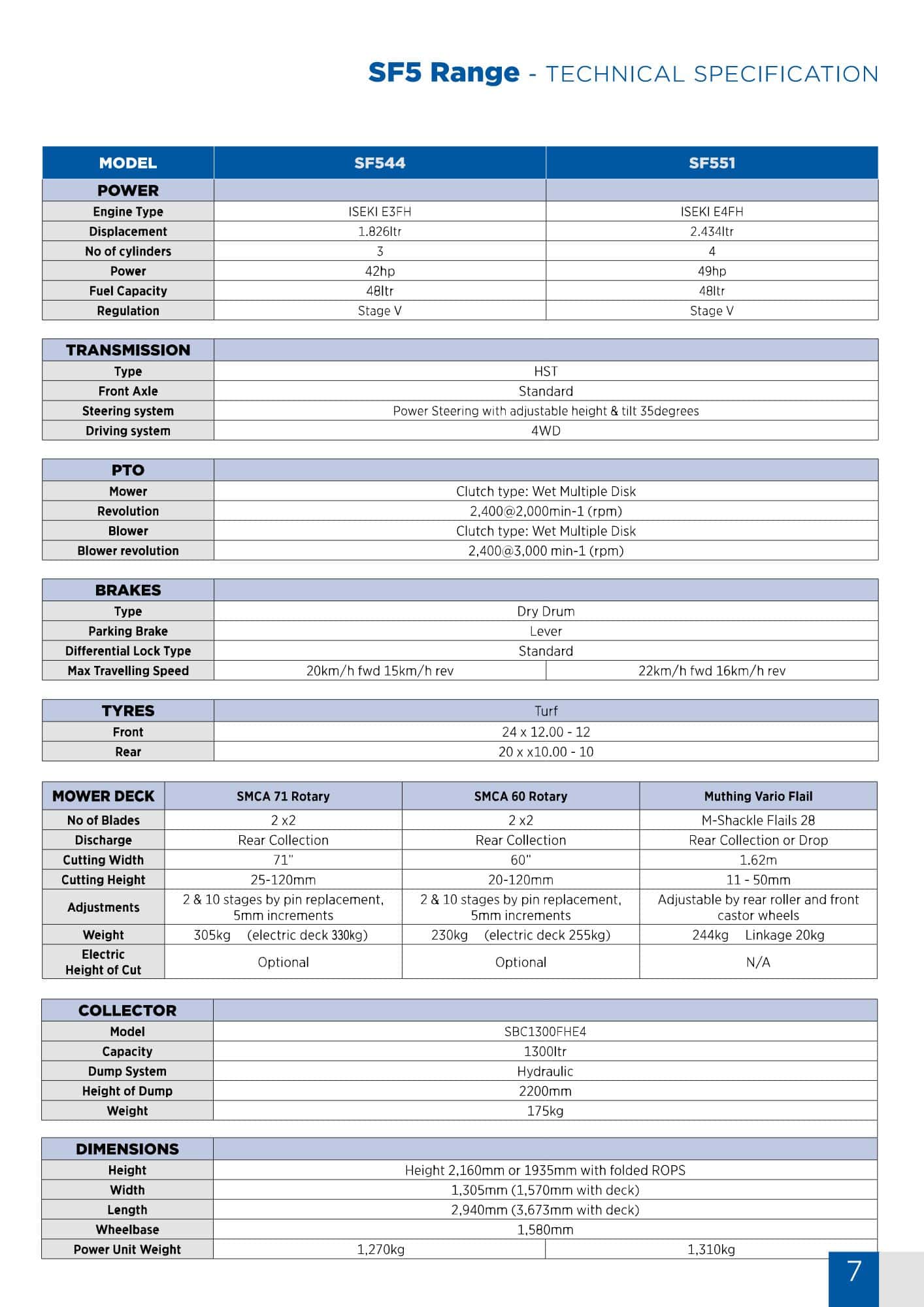 ISEKI SF5 MOWER RANGE - ABA Groundcare